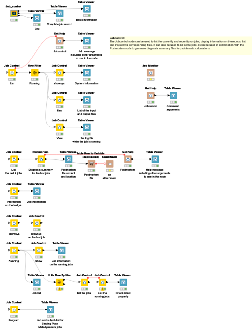 Jobcontrol 1-3 — NodePit